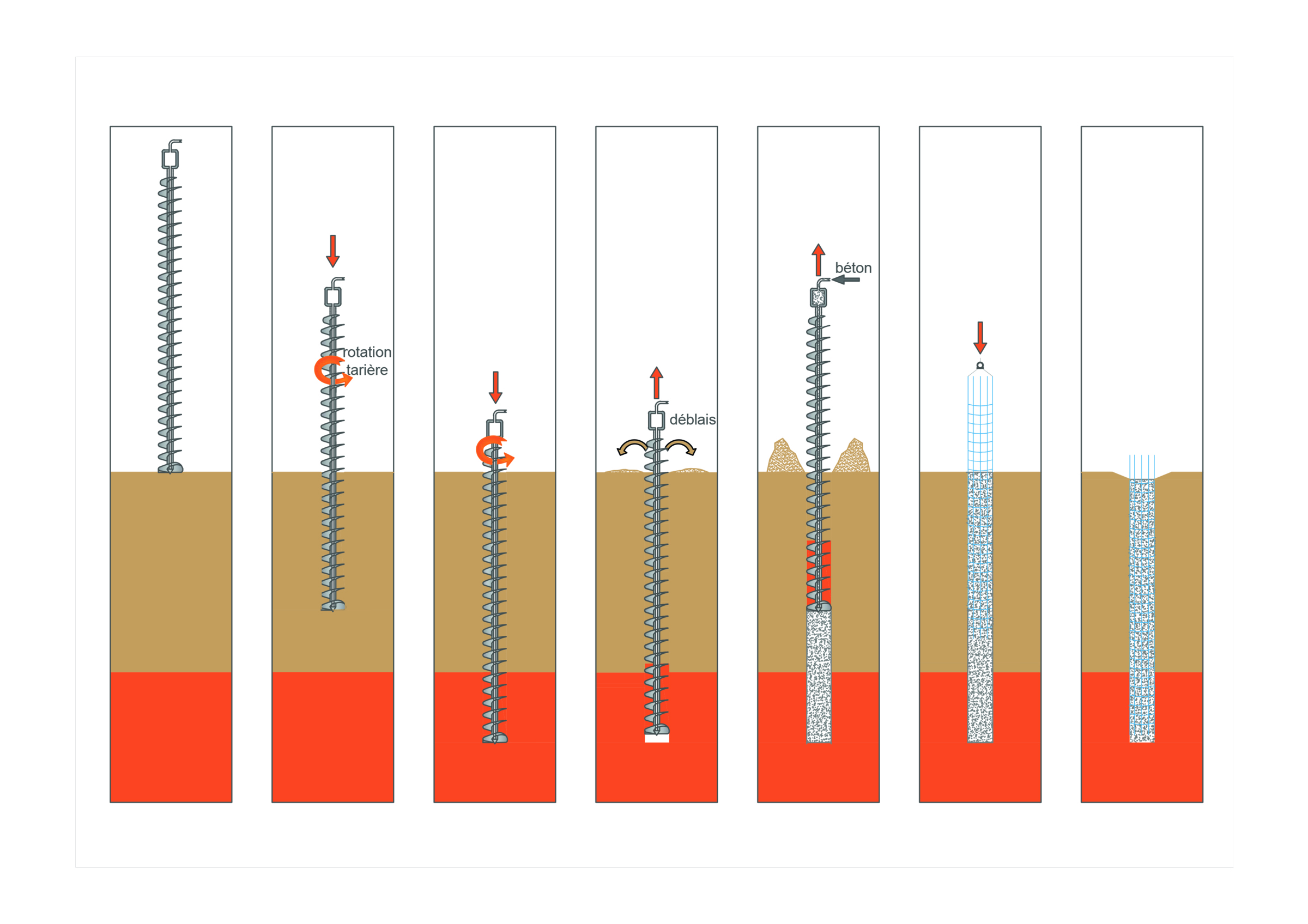 Normalisation/ réglementation - Nouvelle version du guide « Les pieux ...