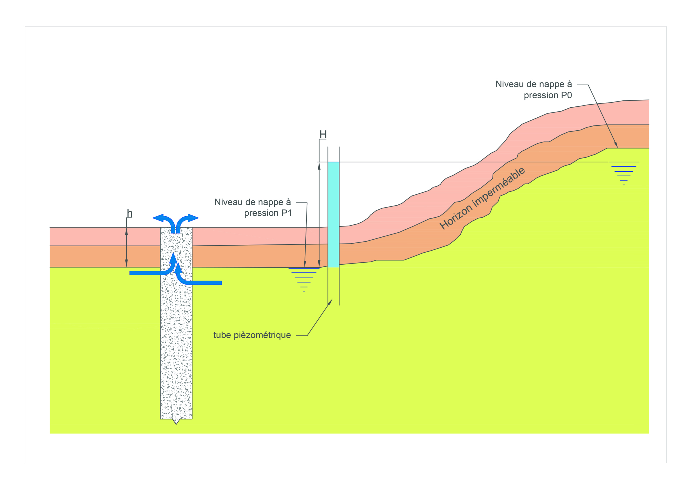 Normalisation/ réglementation - Nouvelle version du guide « Les pieux ...