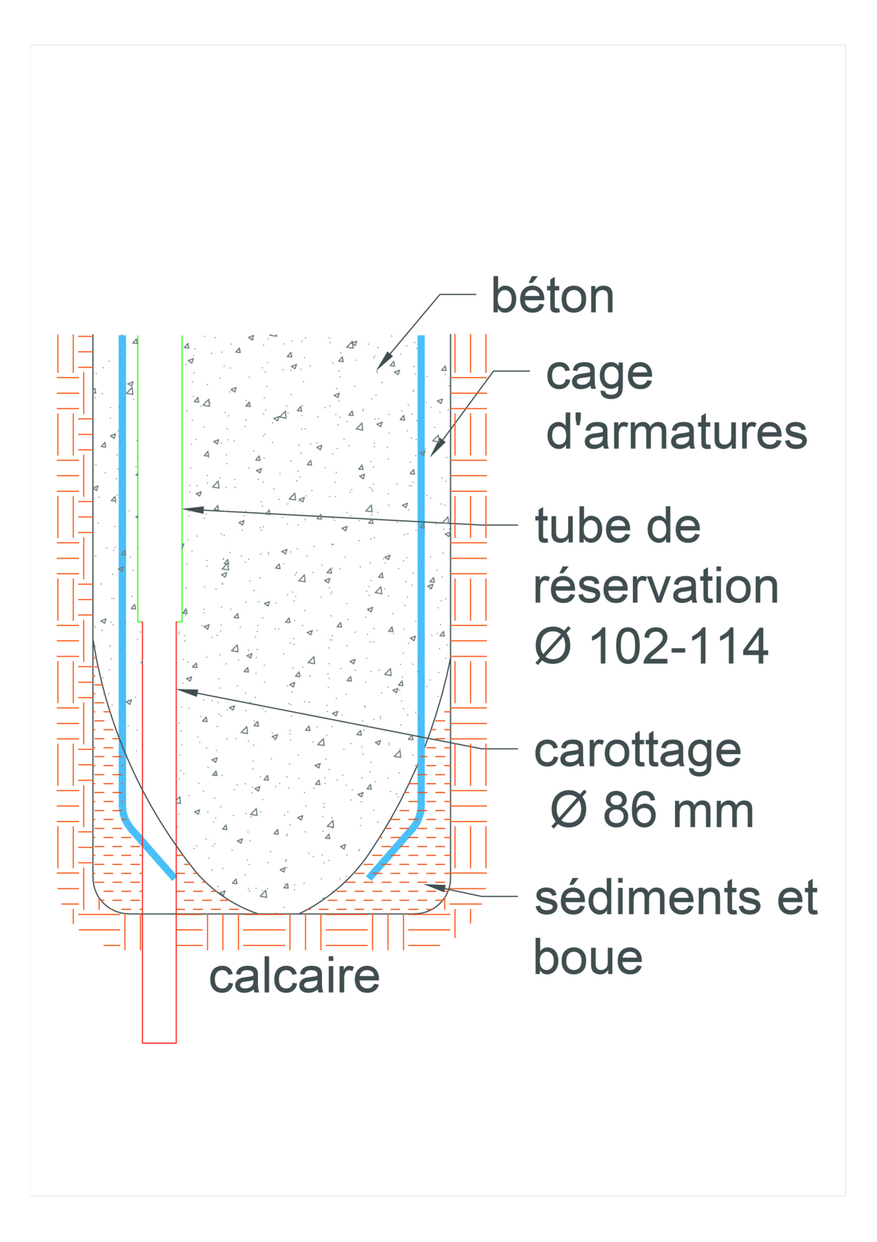 Normalisation/ réglementation - Nouvelle version du guide « Les pieux ...