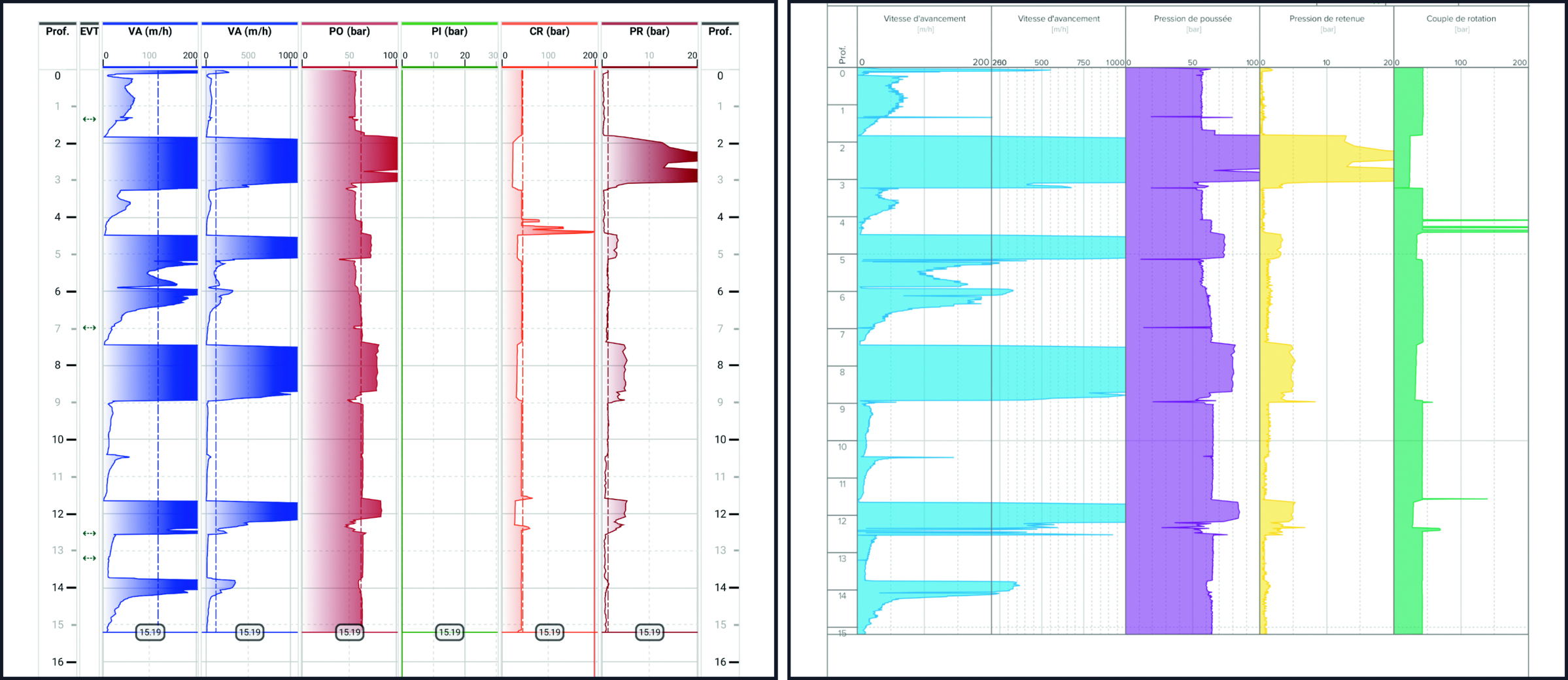 La donnée à l'ère du numérique ? - Connecteur Lim / SoilCloud : exemple ...