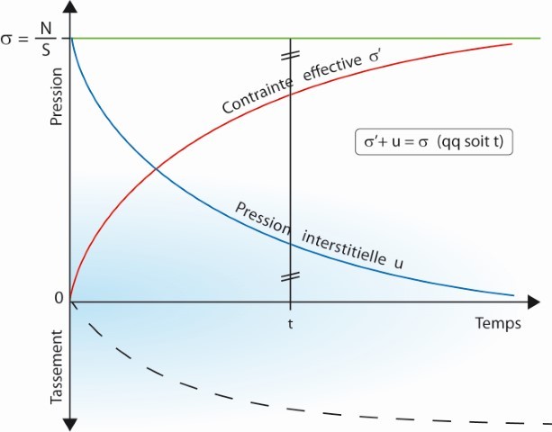 Exemple D’Essai De Pression: Exemple Pv Pression – WIYOI